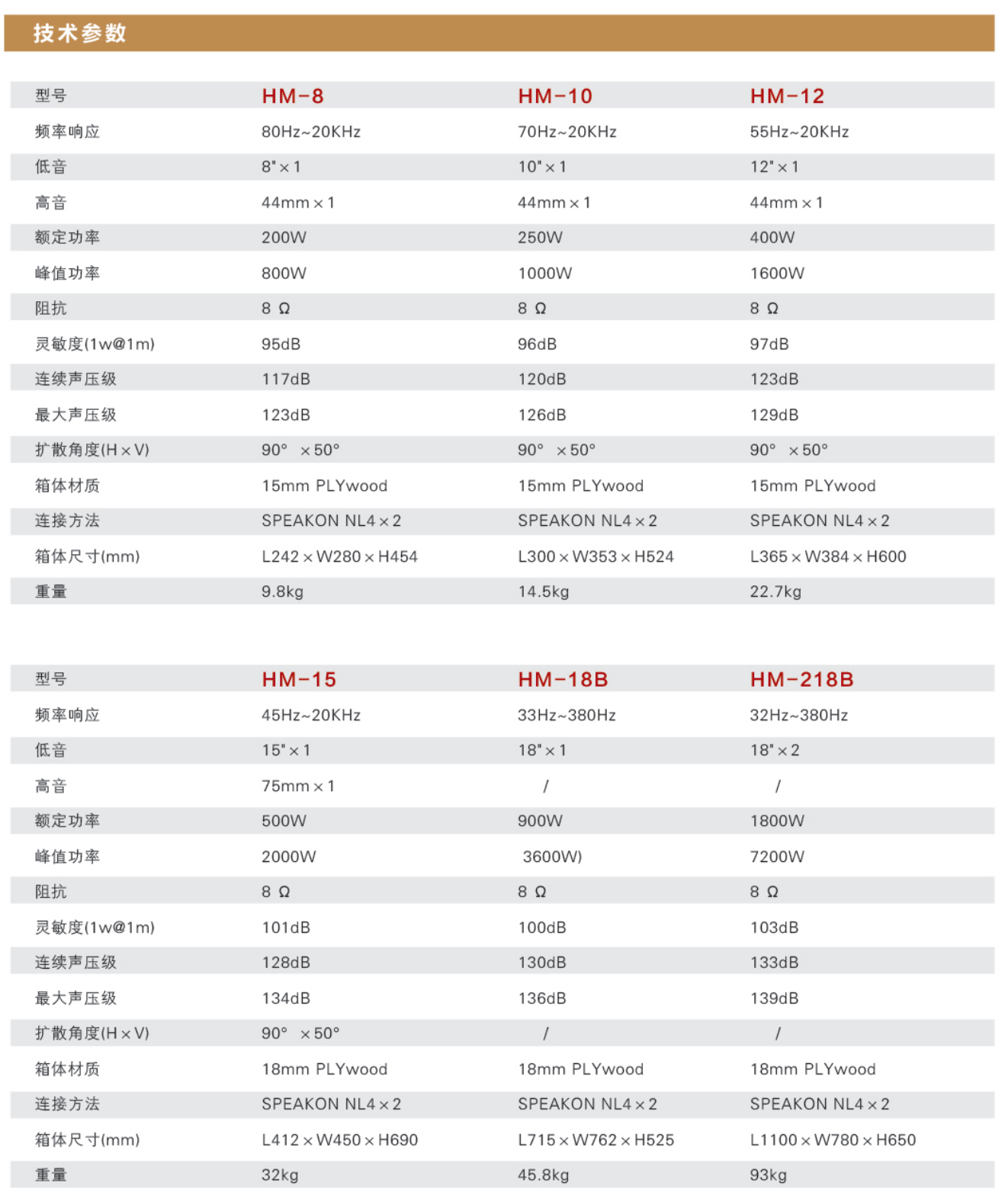 HM系列音箱 - 南京悦扬视听设备有限公司